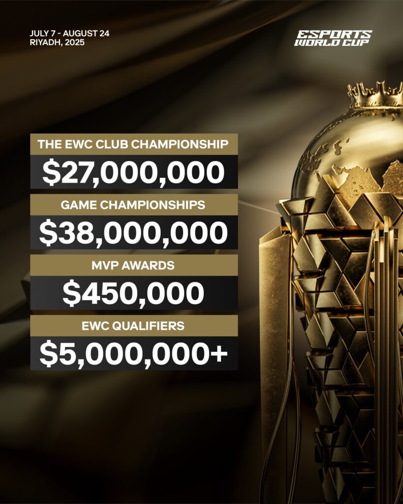 「Esports World Cup 2025」賞金総額100億円超と発表 eスポーツ史上最高賞金総額 | eSports魂
